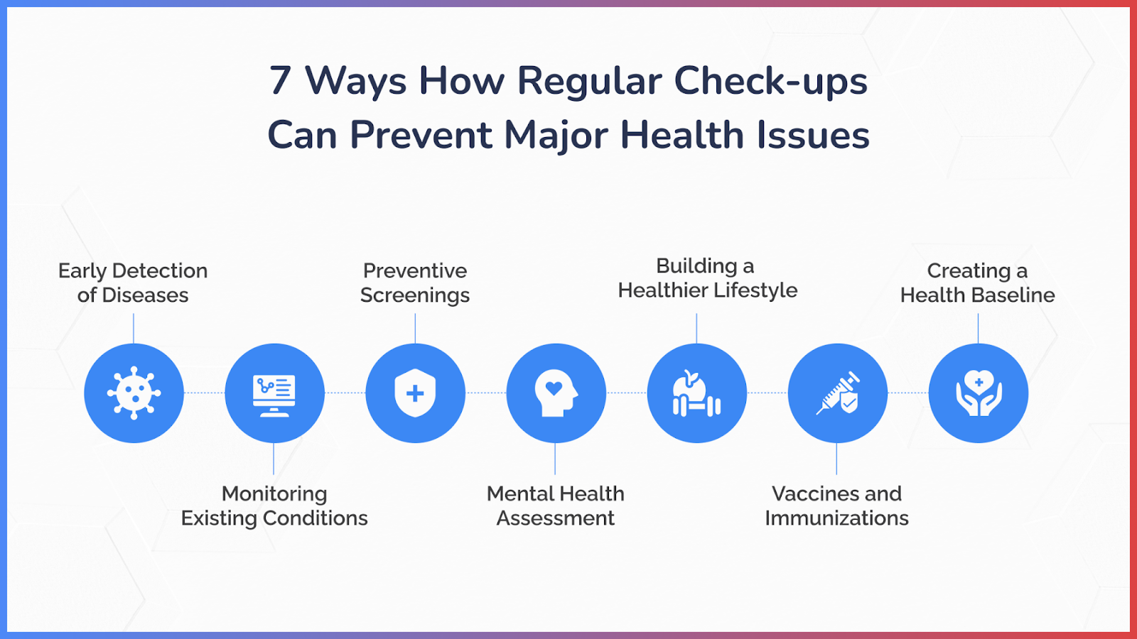 How Regular Health Check-ups Can Prevent Major Health Issues: An ...