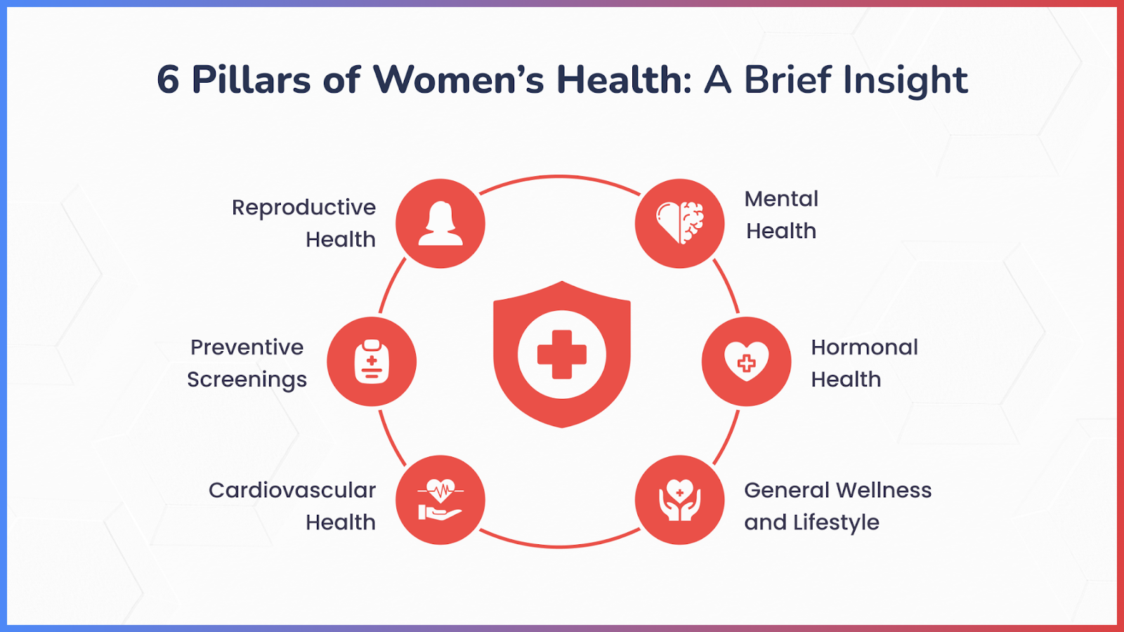 Understanding Women’s Health: Insights from Your Primary Care Clinic ...