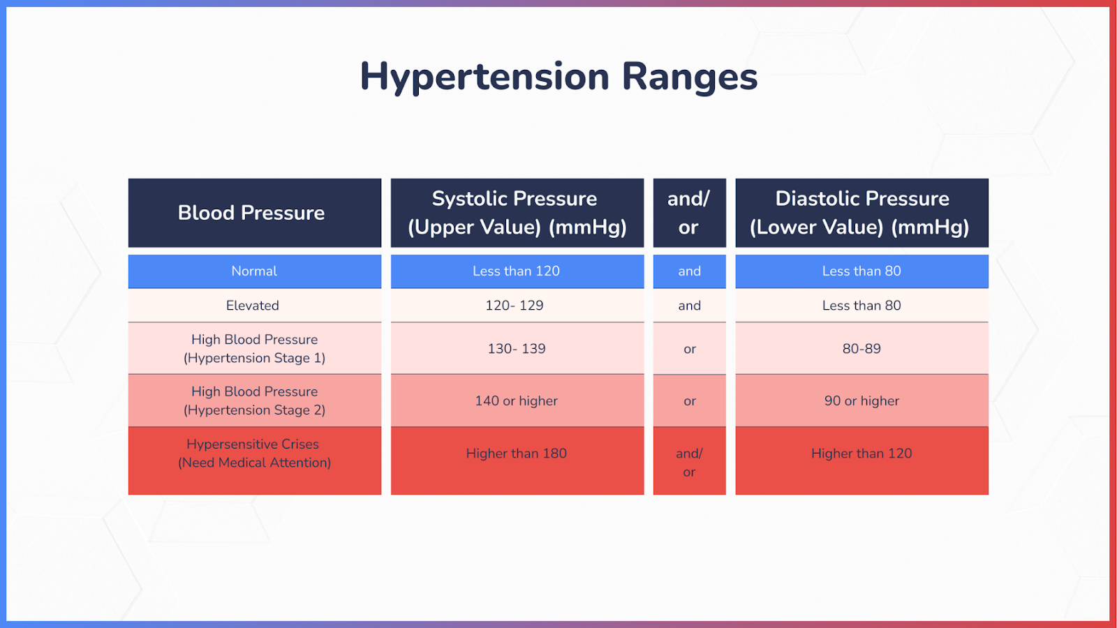 Managing Hypertension in Men and Women: Lifestyle Changes and Medical ...