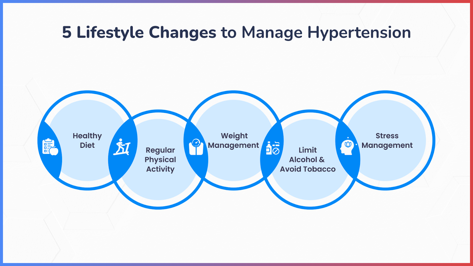 Managing Hypertension in Men and Women: Lifestyle Changes and Medical ...