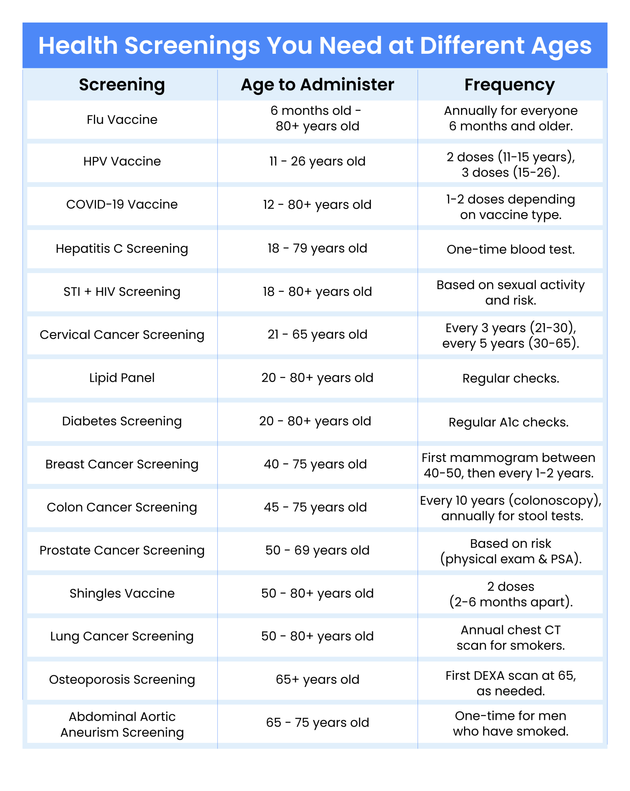 10 Reasons Why Health Screenings are Important For You - Specialty ...